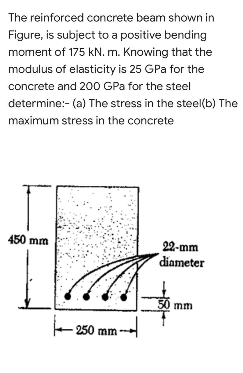 Solved The reinforced concrete beam shown in Figure, is | Chegg.com