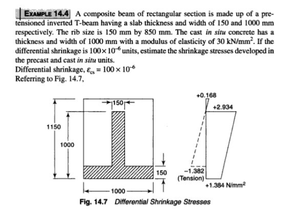 Solved EXAMPLE 14.4 A composite beam of rectangular section | Chegg.com