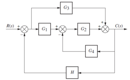 Solved Reduce the system shown in the figure to a single | Chegg.com