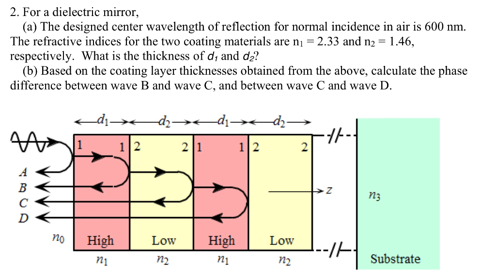 Solved 2. For a dielectric mirror, (a) The designed center | Chegg.com