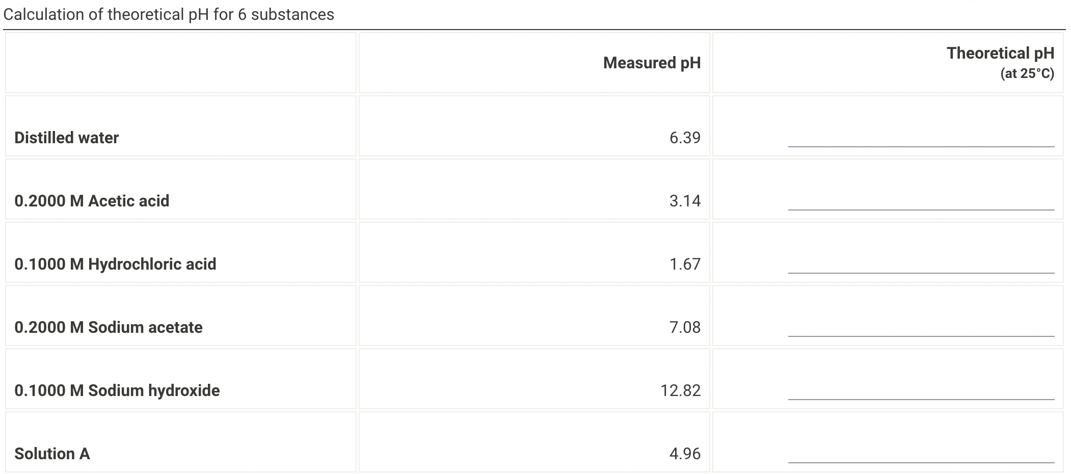 Solved Calculation of theoretical pH for 6 substances | Chegg.com