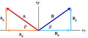 Solved The drawing on the left shows two vectors A and B, | Chegg.com