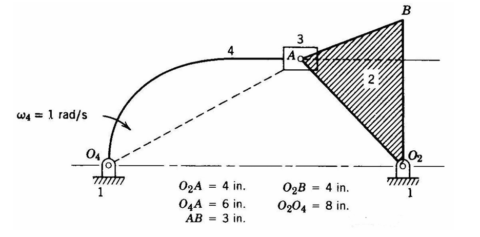 find the angular velocity and angular acceleration of | Chegg.com