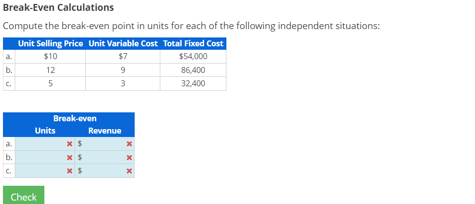 Solved Break-Even Calculations Compute the break-even point | Chegg.com