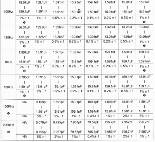 ( 2pts ) C. The student uses a function generator, | Chegg.com