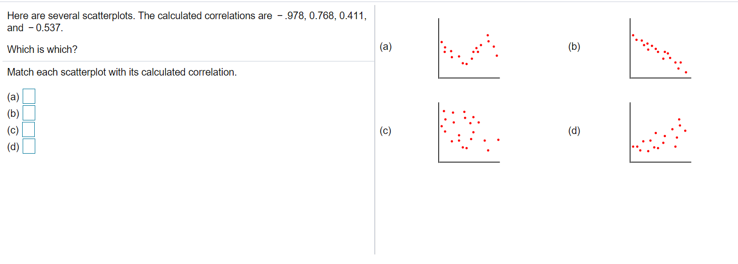 Solved Here are several scatterplots. The calculated | Chegg.com
