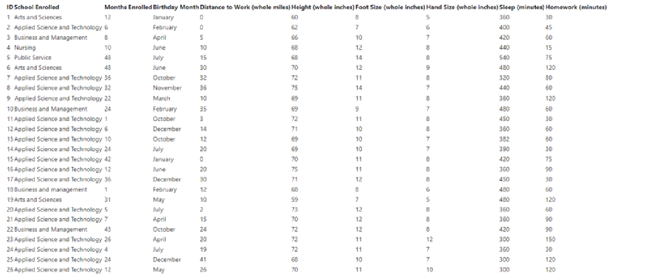 Solved Analyze the set of data provided in the Student Data | Chegg.com