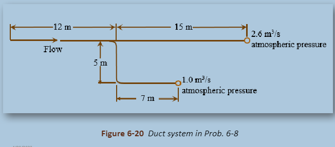 Solved 6-11 A two-branch duct system of circular duct from | Chegg.com
