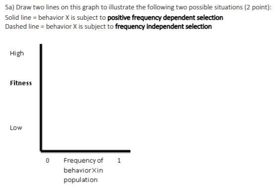 Solved 5a) Draw two lines on this graph to illustrate the | Chegg.com