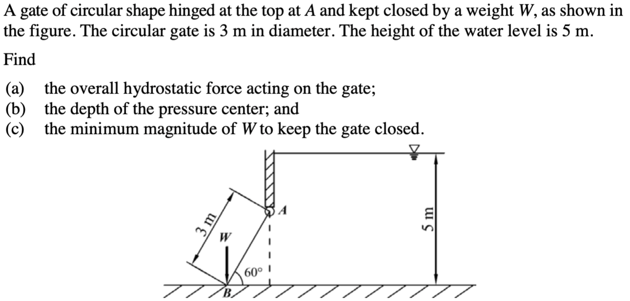 Solved A gate of circular shape hinged at the top at A and | Chegg.com