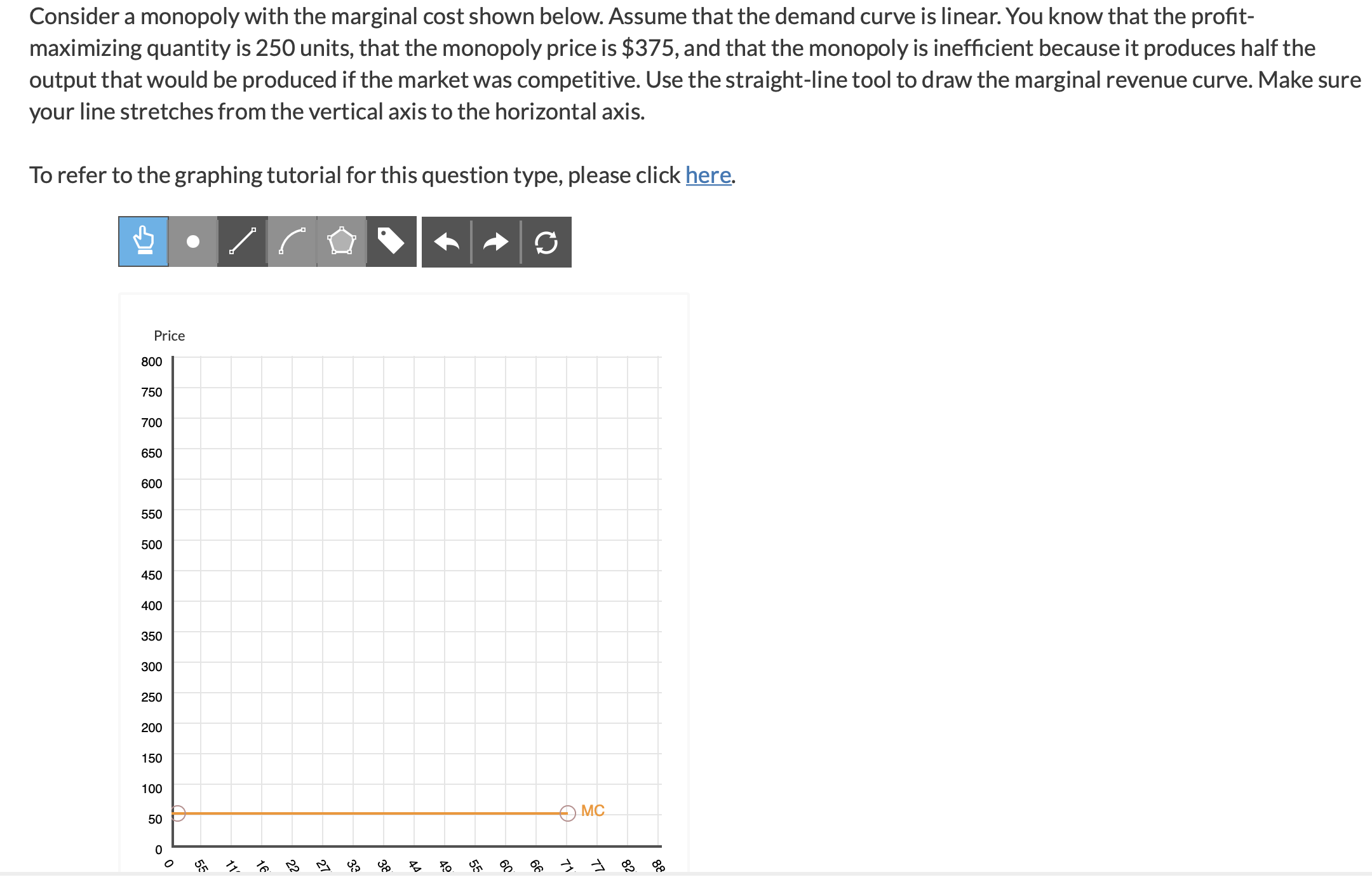 Solved Consider a monopoly with the marginal cost shown | Chegg.com