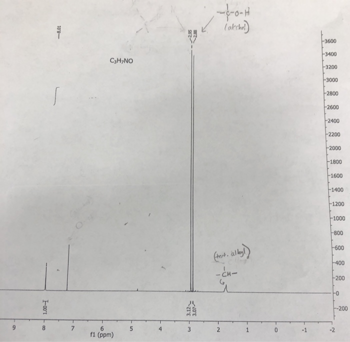 Solved What is the structure of this C3H7NO molecule and | Chegg.com