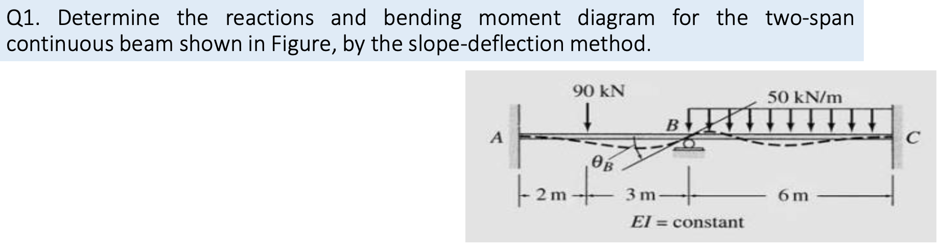 Solved Q1. ﻿Determine the reactions and bending moment | Chegg.com