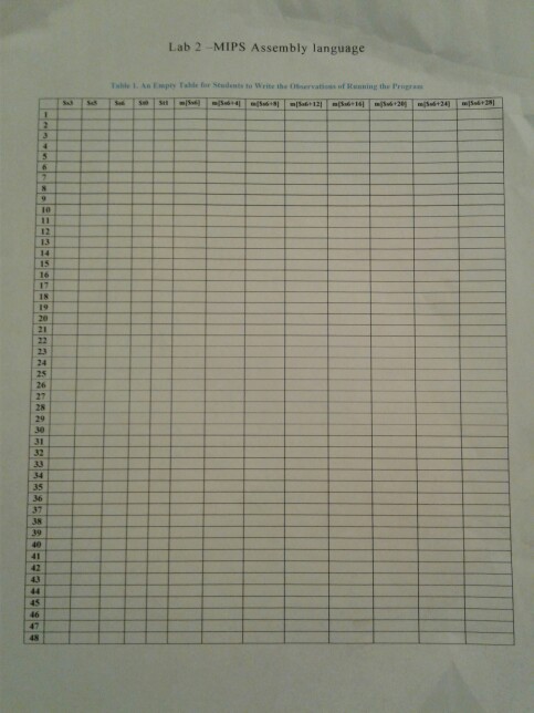 Solved PROGRAMMING WITH MARS IDE DECISIONS AND LOOPS The | Chegg.com