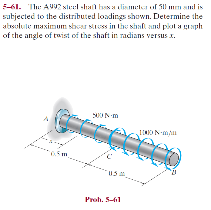 Solved 5–61. The A992 steel shaft has a diameter of 50 mm | Chegg.com