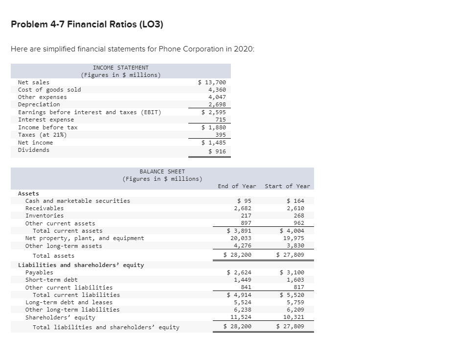 Solved Problem 4-7 Financial Ratios (LO3) Here are | Chegg.com
