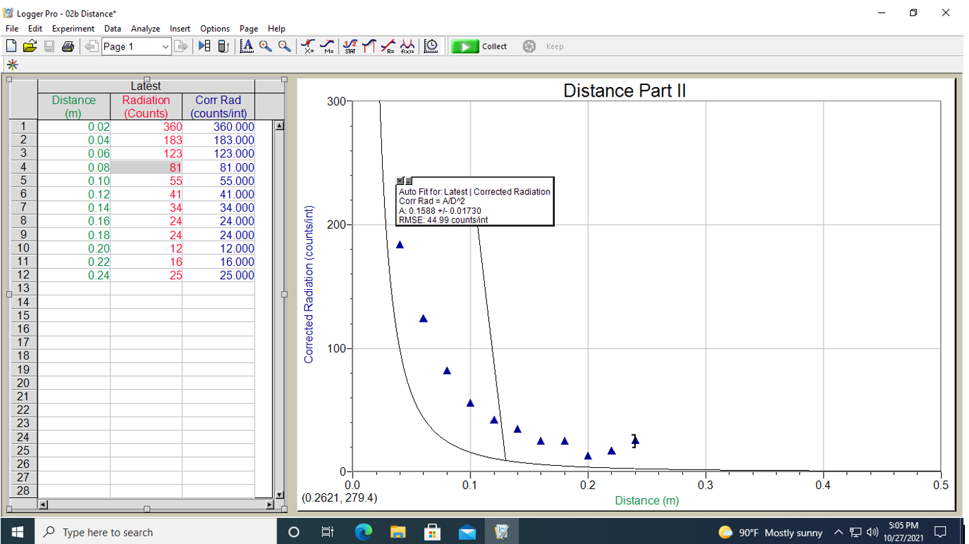 Solved EXTENSIONS 1. Replot your data using a | Chegg.com