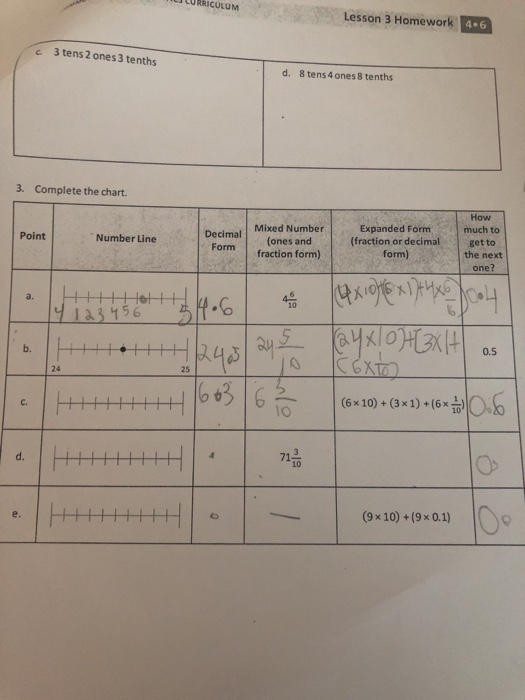 CURRICULUM T Lesson 3 Homework 4 6 3 tens 2 ones 3 | Chegg.com