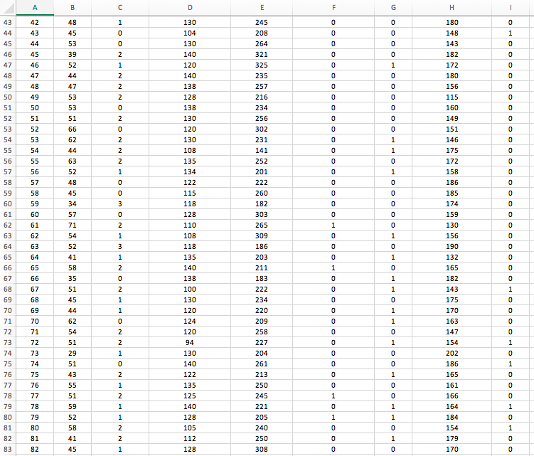 Solved Find a dataset from a field of your interest or use | Chegg.com