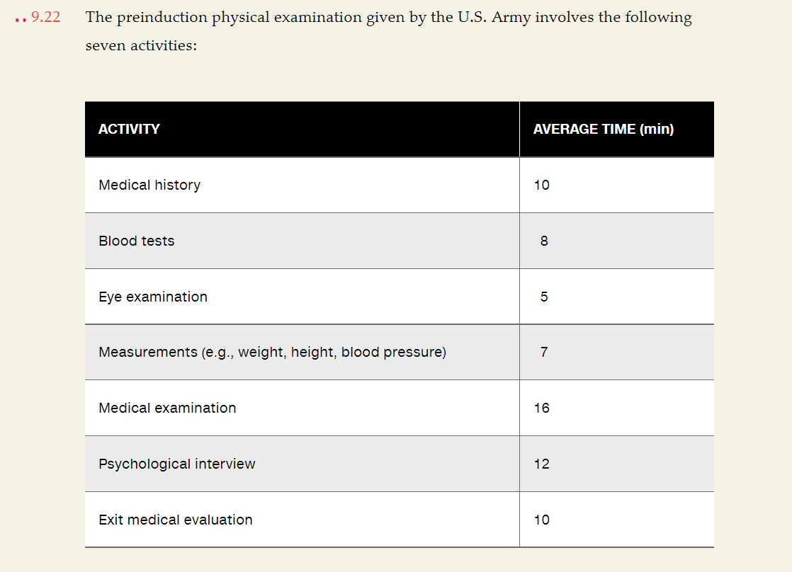 Solved ..9.22 The preinduction physical examination given by | Chegg.com