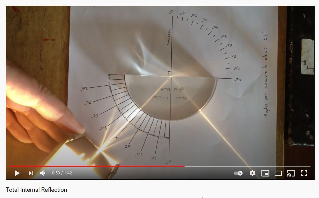 Solved In this picture, a D shaped glass block is being used | Chegg.com