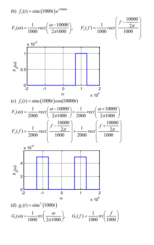 Solved 5. Find and plot the Fourier transform of (a) f(t) = | Chegg.com