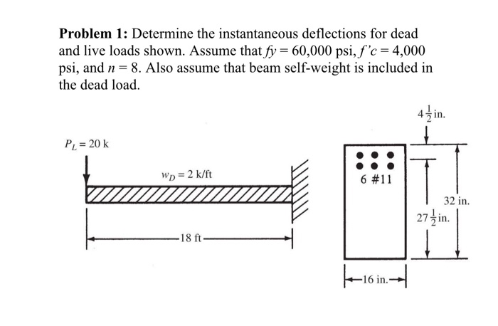 Solved Problem 1: Determine the instantaneous deflections | Chegg.com