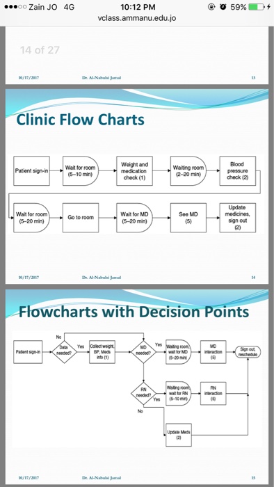 Solved Provide and example of clinical flowchart then | Chegg.com