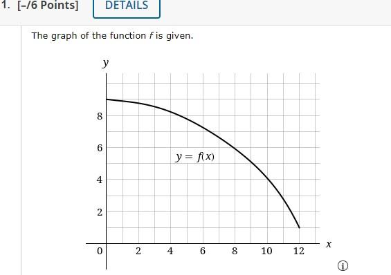 Solved (a) Use six rectangles to find estimates of each type | Chegg.com