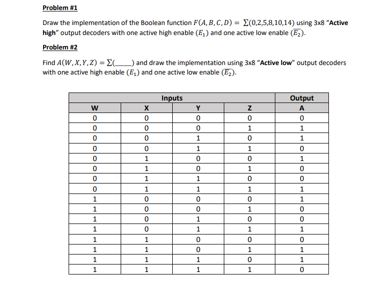 Solved Problem #1 Draw the implementation of the Boolean | Chegg.com
