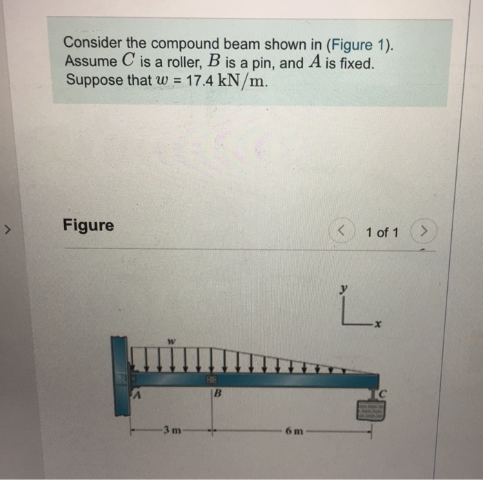 Solved Consider the compound beam shown in (Figure 1). | Chegg.com