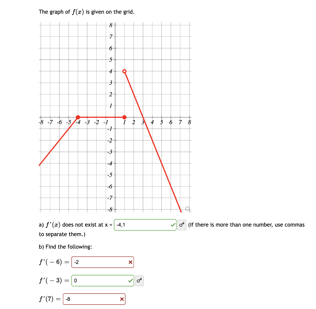 Solved The graph of f(x) is given on the grid. a) f′(x) does | Chegg.com Solved The graph of f(x) is given on the grid. a) f′(x) does | Chegg.com