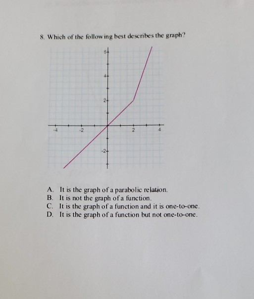 Solved 8. Which of the following best describes the graph? | Chegg.com