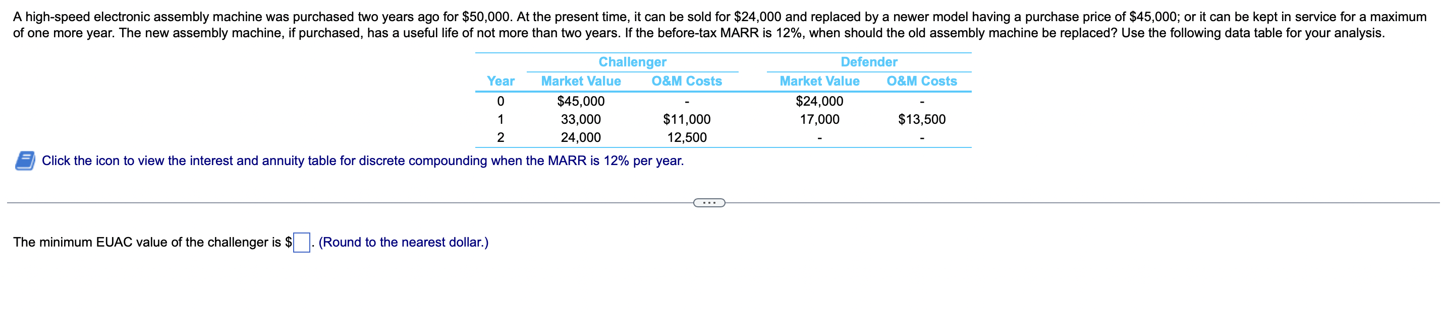 Solved What is the minimum EUAC value of the defender? When | Chegg.com