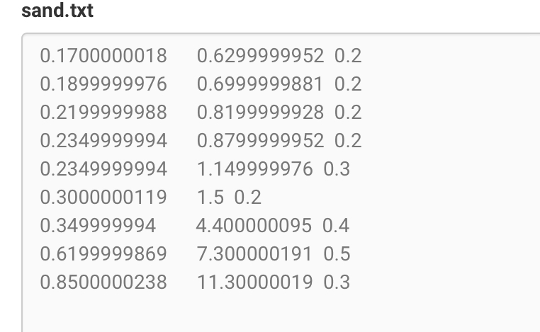 Solved Exercise 4: Error propagation with correlated | Chegg.com