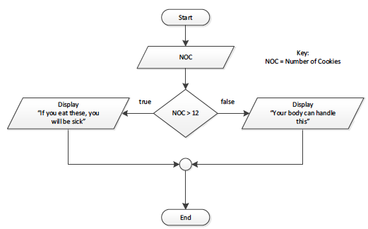 Solved Assign a button for each macro. Each macro should | Chegg.com