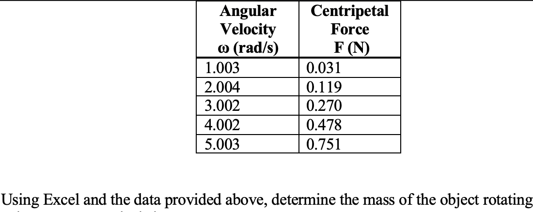 Solved This table was derived from a mass rotating around an | Chegg.com