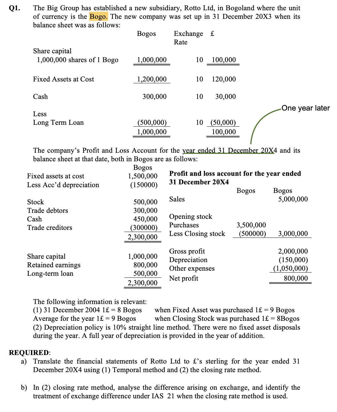 Solved Q1. The Big Group has established a new subsidiary, | Chegg.com