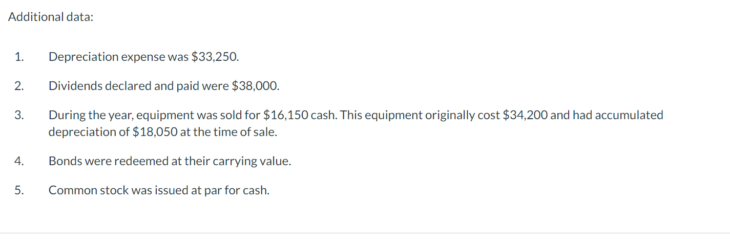 Solved Additional data:Additional data: 1. Depreciation | Chegg.com
