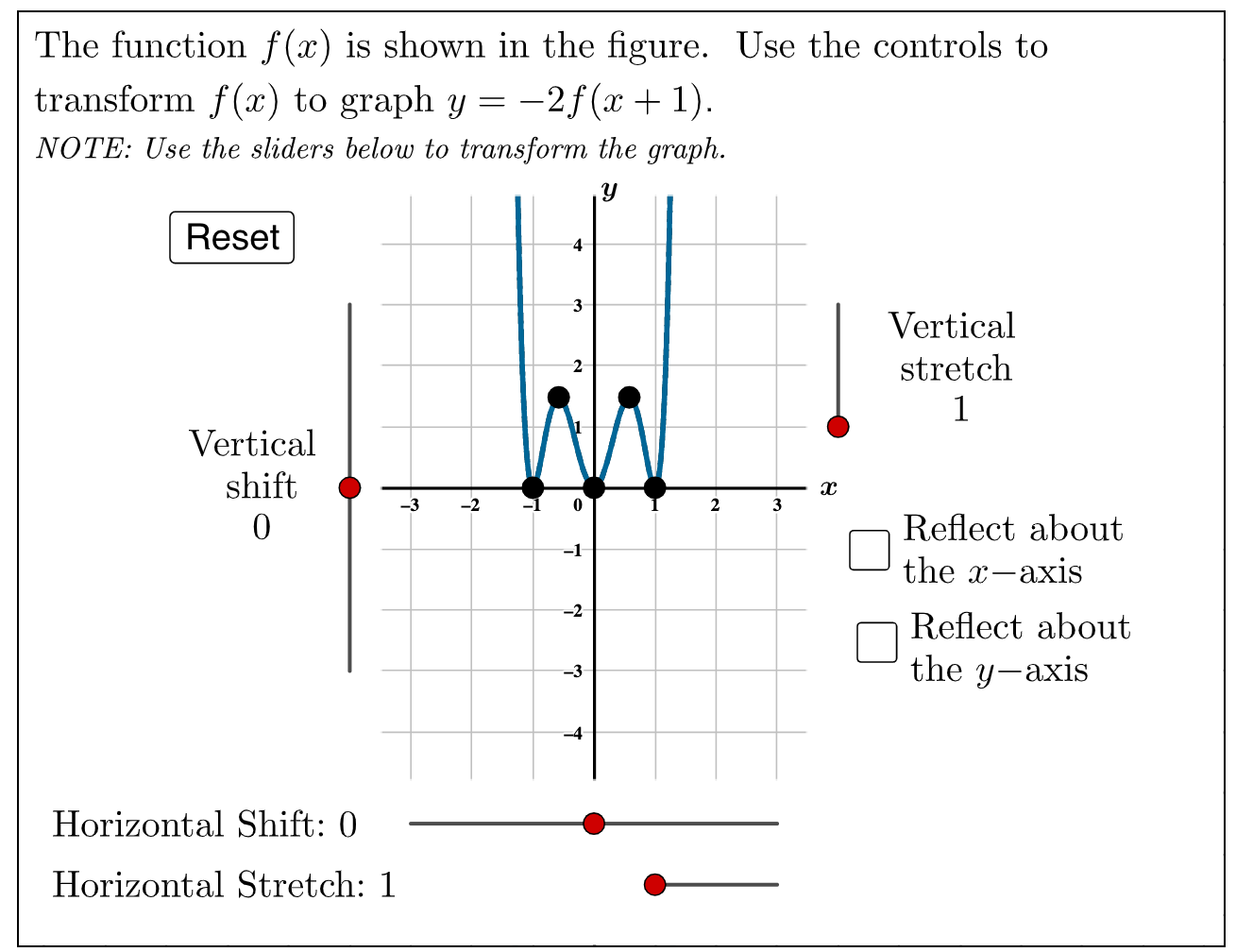 Solved The function f(x) is shown in the figure. Use the | Chegg.com