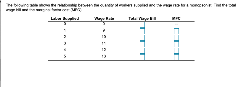 Solved The following table shows the relationship between | Chegg.com