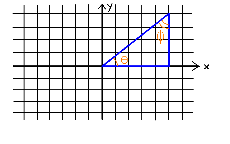 consider the gridlines in this plot to be 4 ﻿units | Chegg.com
