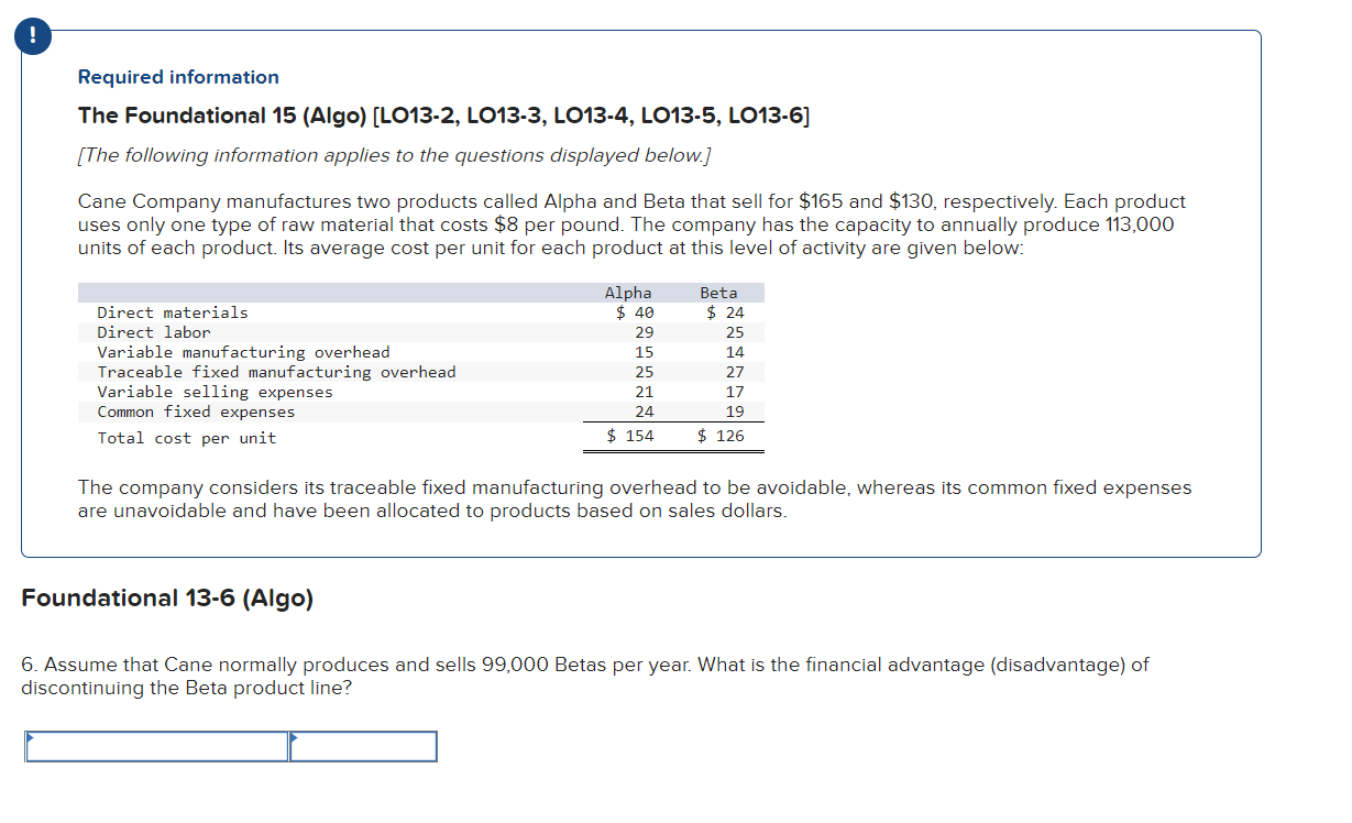 Solved Required information The Foundational 15 (Algo) | Chegg.com