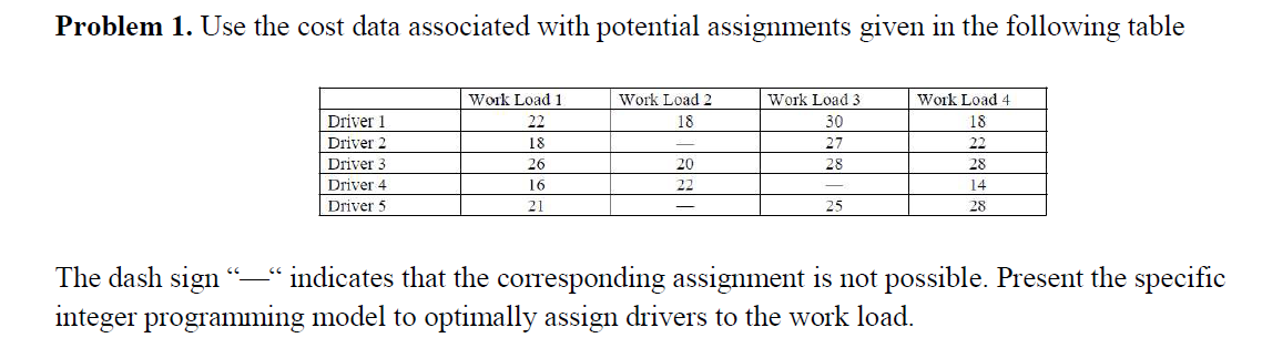 Solved Problem 1. Use the cost data associated with | Chegg.com