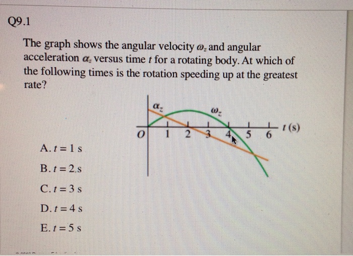 Solved Q91 The Graph Shows The Angular Velocity A And 