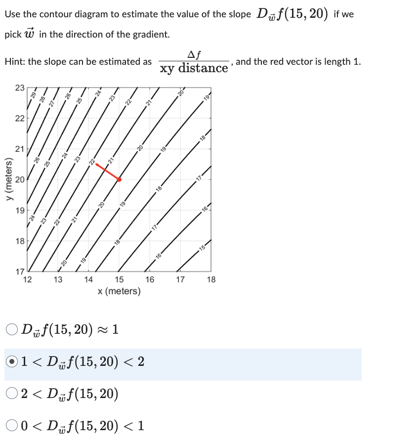 Solved Use the contour diagram to estimate the value of the | Chegg.com