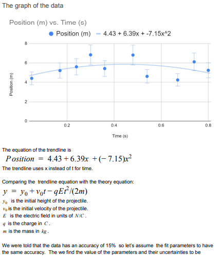 Solved Lab 1 Graphing and Fitting Data The Purpose In this | Chegg.com