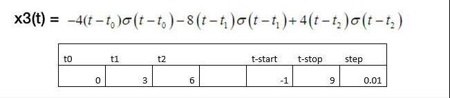 Solved Please calculate the convolution product of the | Chegg.com