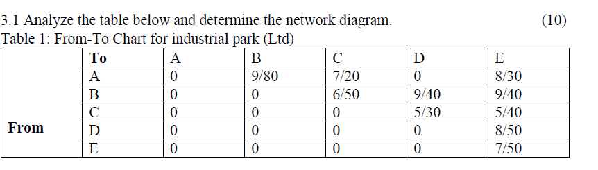 3.1 Analyze the table below and determine the network | Chegg.com