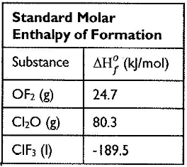 Solved The standard molar enthalpies of formation of three | Chegg.com